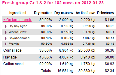 FeedPlanner - The easiest TMR rations management tool for dairy farms